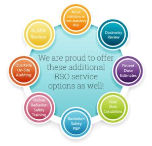 Radiation Safety Officer (RSO) Services | West Physics